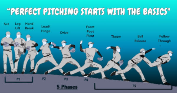 How to Pitch: A Step-by-Step Guide for Beginners | Boa Custom